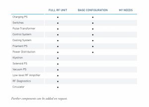 RF Systems with praised modular design | ScandiNova